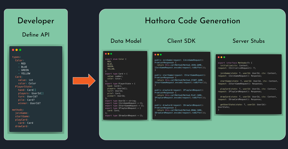 Hathora: Multiplayer Made Easy